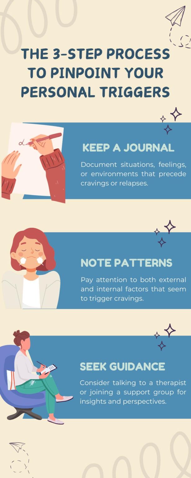 Why Understanding Triggers is Key to Beating Addiction